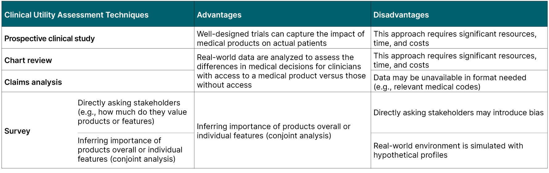 Clinical Utility Evidence Planning: Framework, Assessment Techniques ...